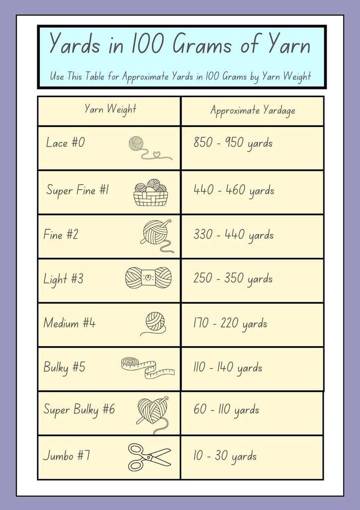 Helpful charts - yarn - Ribblr community