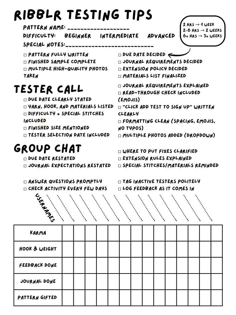 For ppl new to testing or ppl who struggle… - testers - Ribblr community